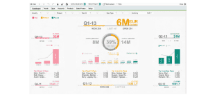QlikView - Data Wizards