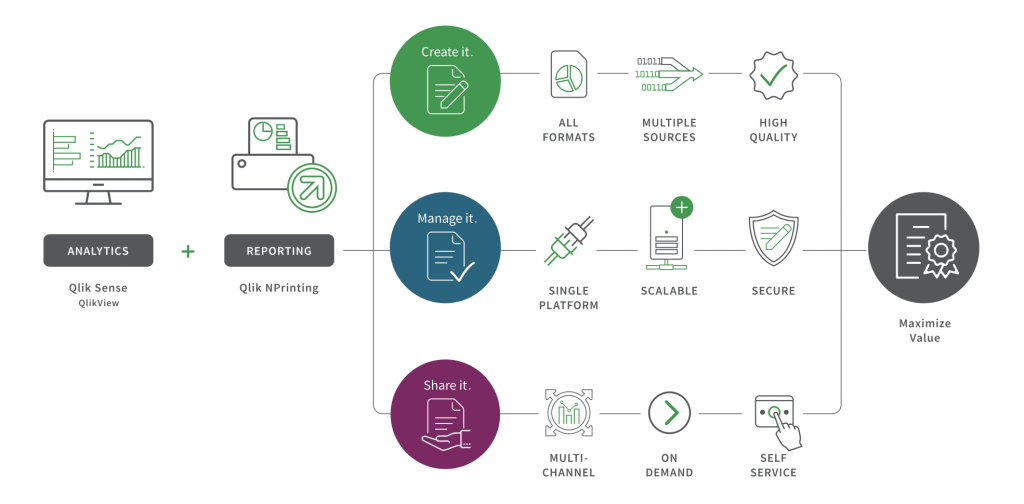 Qlik NPrinting - Data Wizards