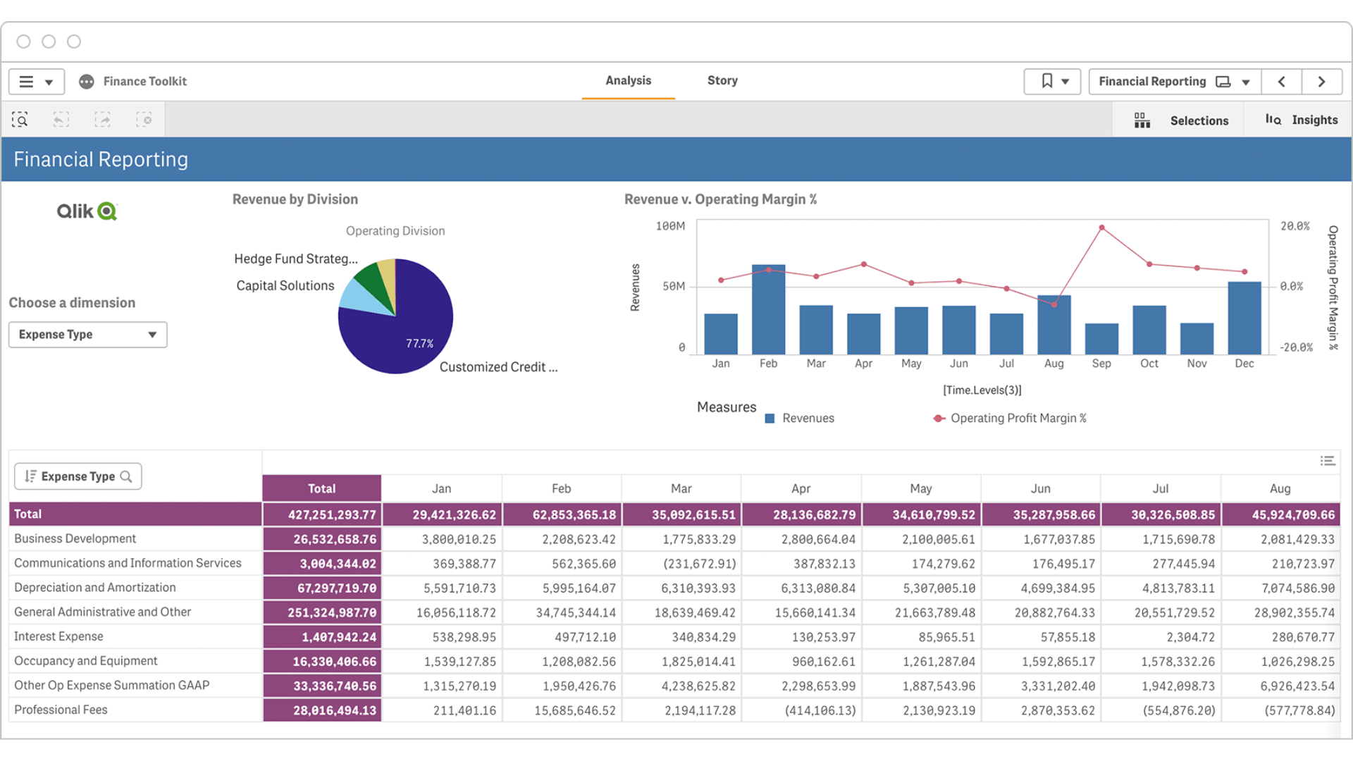 KPI w controllingu - Jak Qlik Sense usprawnia analizę danych? - Data ...