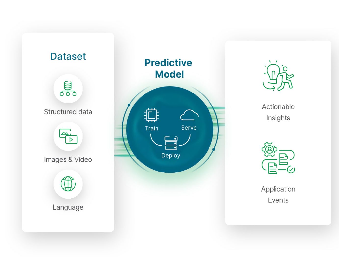 Qlik Sense – inwestycja, która się opłaca - Data Wizards