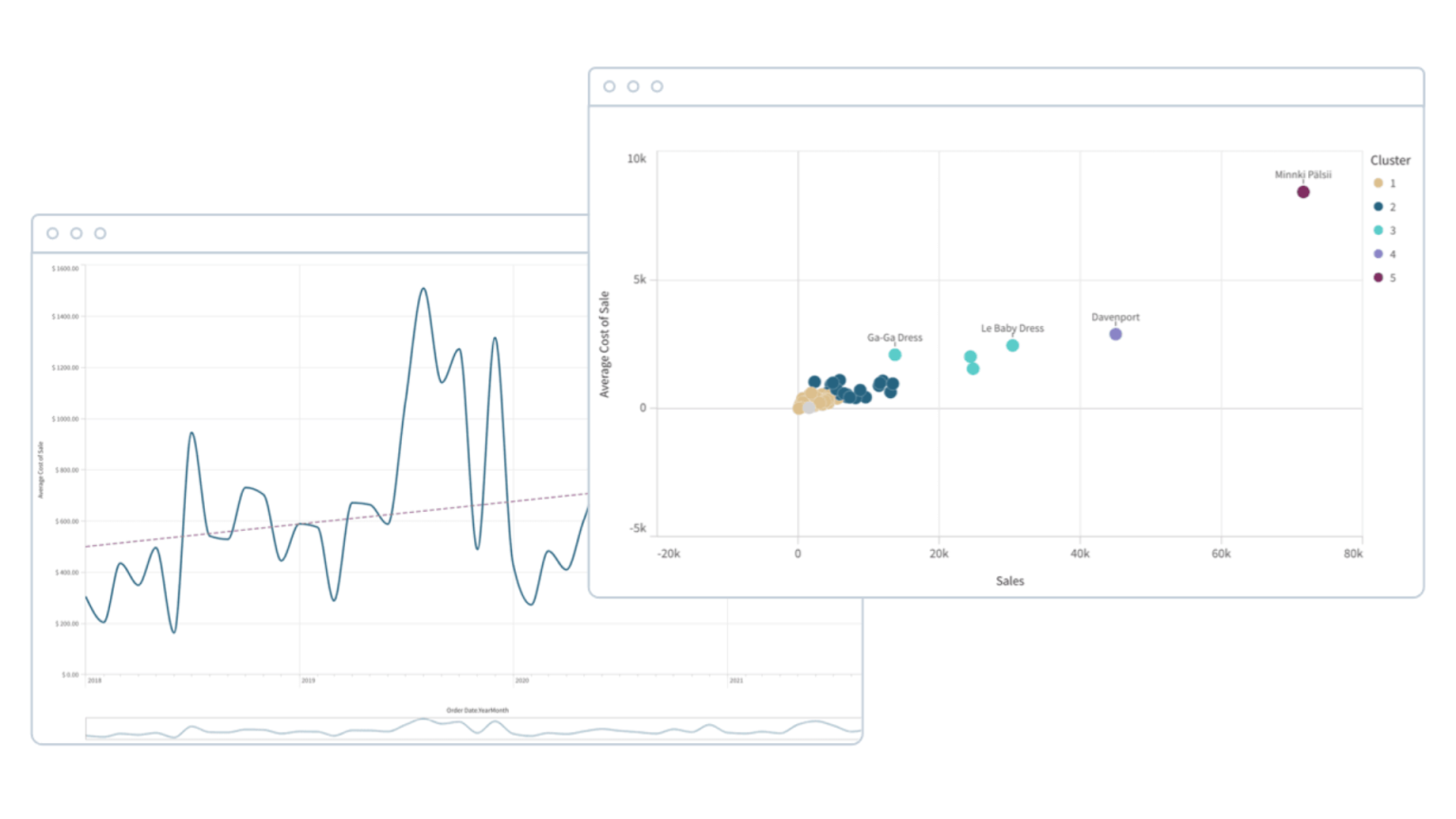 Qlik Sense | Nowoczesna analiza danych - Data Wizards