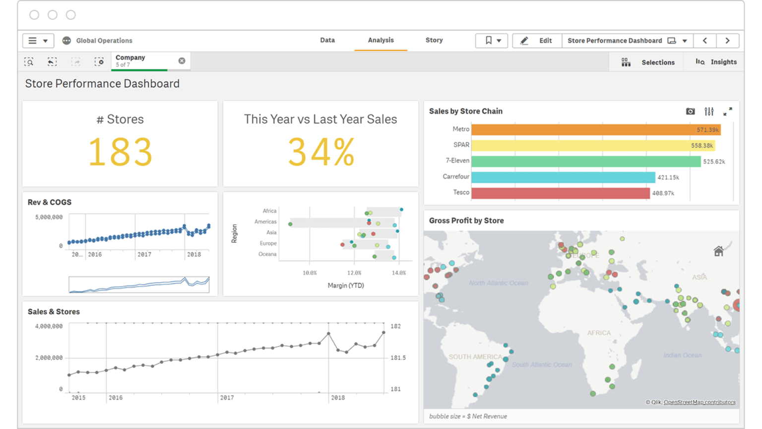 Qlik Sense | Nowoczesna analiza danych - Data Wizards