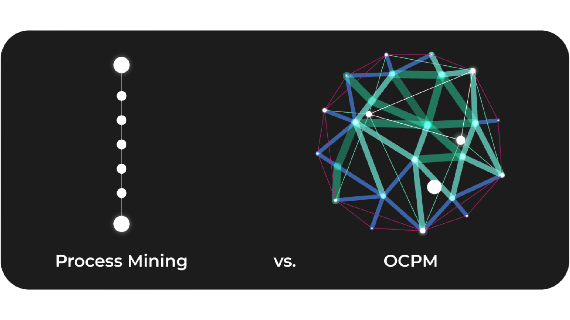 OCPM vs Process Mining – różnice i zastosowanie - Data Wizards