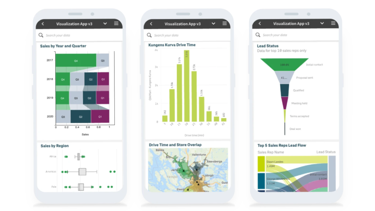 Qlik Sense | Nowoczesna analiza danych - Data Wizards