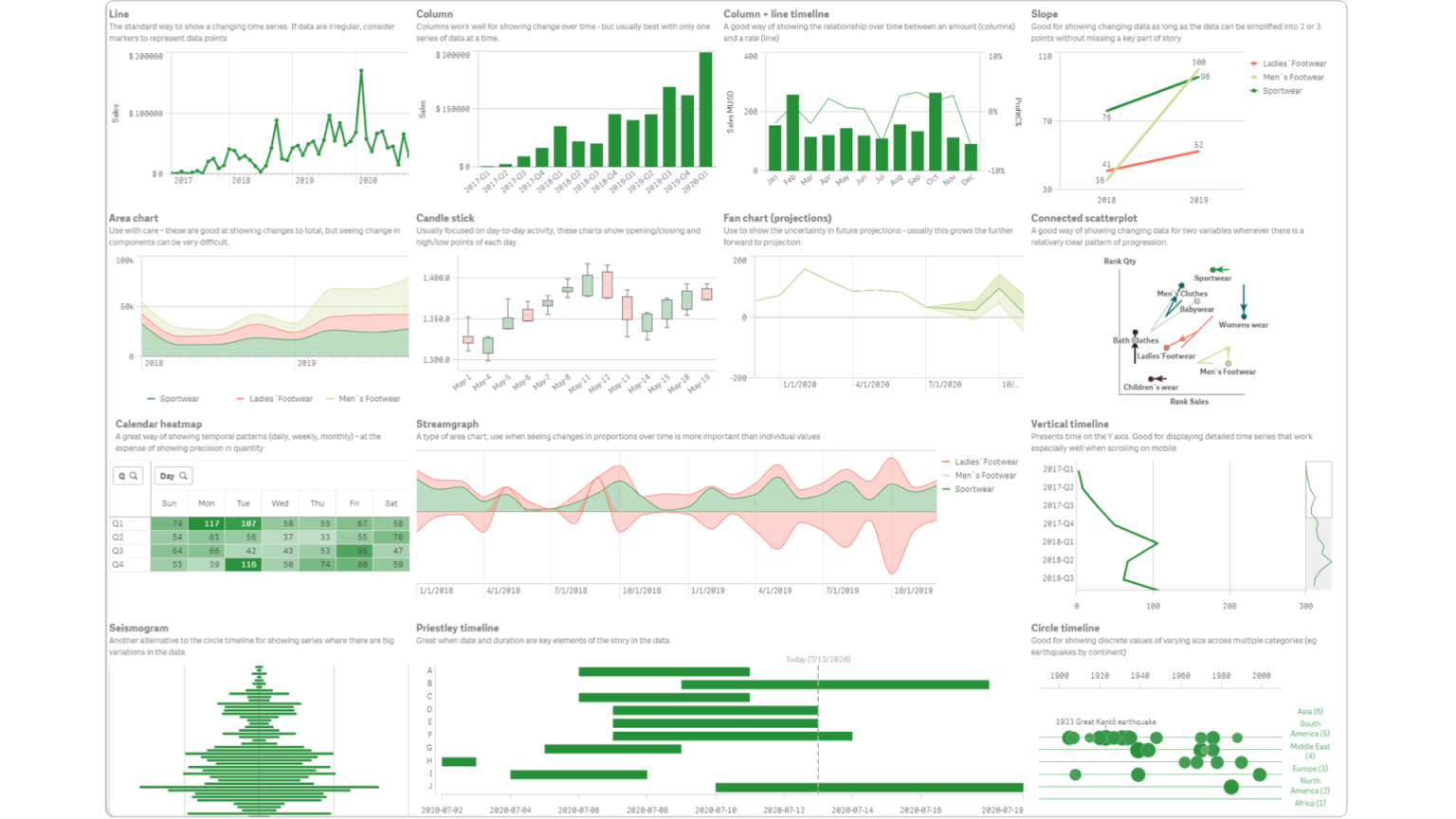 Qlik Sense | Nowoczesna analiza danych - Data Wizards